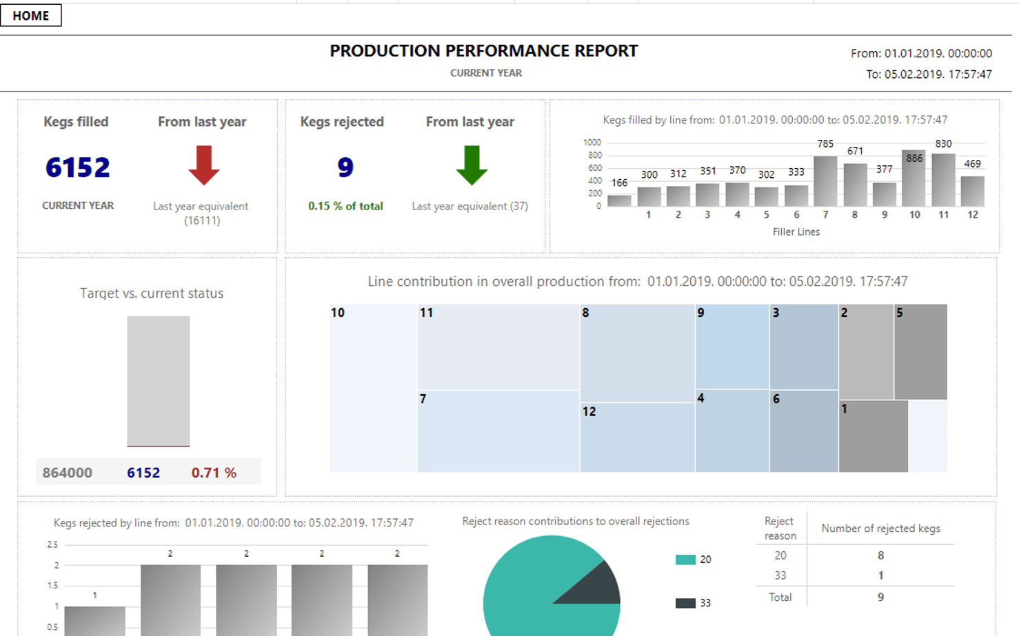 Keg TNT | 8 Sigma – Improving Your Production